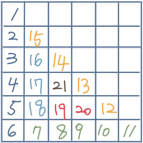 [programmers lv 2][삼각 달팽이][java]