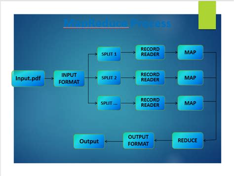 sensex log data processing pdf file processing in map reduce part 1