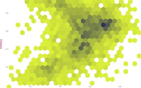 D Hexbin Sandraviz Observable