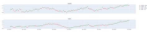 Create Custom Legend By Hand 📊 Plotly Python Plotly Community Forum