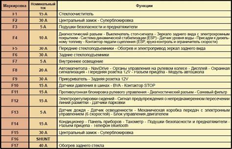 Схема блока предохранителей ситроен с4