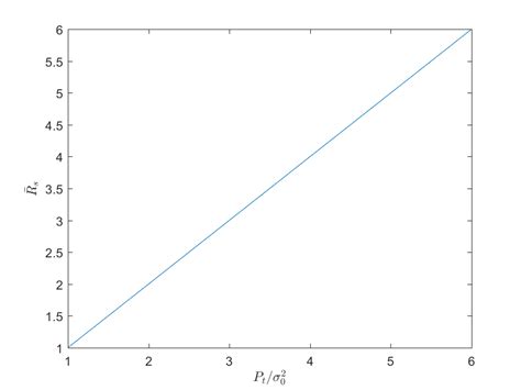 matlab 调用 text title xlabel ylabel 函数插入latex数学符号 知乎