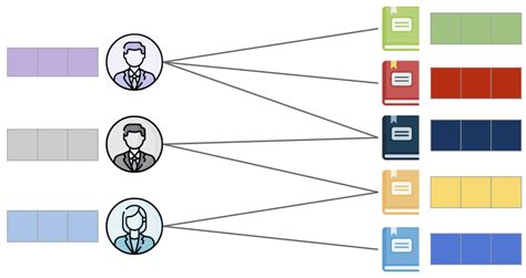 What Are Graph Neural Networks And Why Should You Consider Using Them