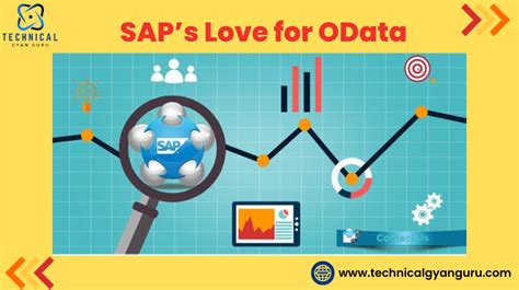 odata and sap part vii sap s love for odata a tale of the friendly