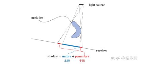 Shadowmap