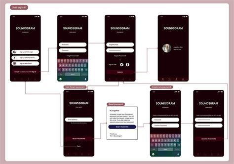 Design User Flow For Login Registration Form On Behance