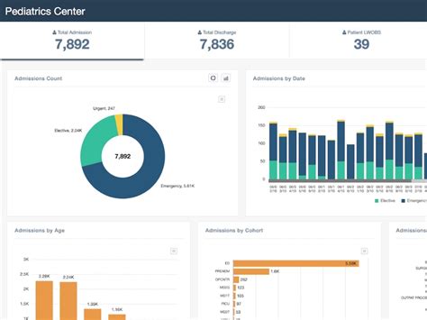 Custom Data Dashboards And Visualizations Power Bi Tableau Python