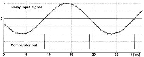 effect of noisy input signal on comparator circuit download