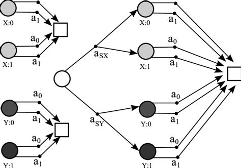 the individual mdps for the contextual bandit example and the derived
