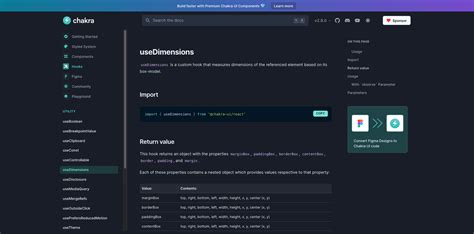 Use Disclosure Missing Table Of Contents · Issue 1639 · Chakra Ui
