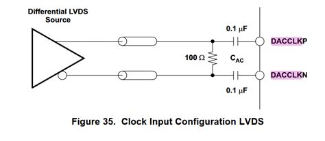 How To Get A Clean Clock Signal From FPGA To DACs Electrical Engineering Stack Exchange
