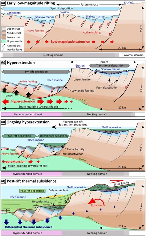 Interactive Geology Diagram