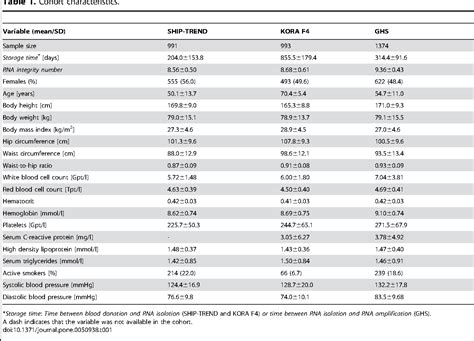 Table 1 From Analyzing Illumina Gene Expression Microarray Data From Different Tissues