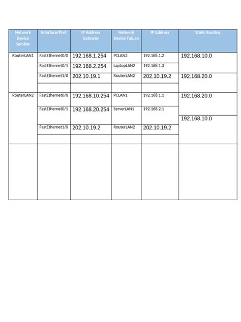 Tugas Lab Activity 17 Pdf
