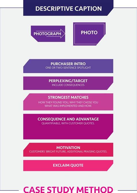 Case Study Workflow Diagram 52679218 Vector Art At Vecteezy