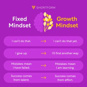 Fixed Vs Growth Mindset Explanation With Infographic Shortform Books
