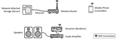 Wireless Audio Technology Guide NuPrime Audio