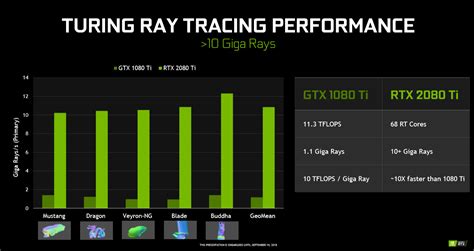 AMD Ray Tracing Implementation R Amd