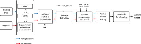Detailed Structure Of The Framework Developed For Td Sv Dey Et Al