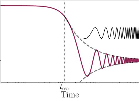 numerical solution of eq 19 on a logarithmic time axis illustrated