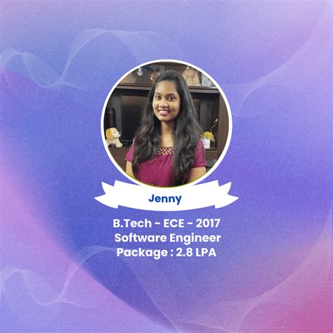 Placements Hql Edutech