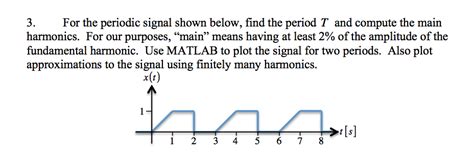 Solved 3 For The Periodic Signal Shown Below Find The