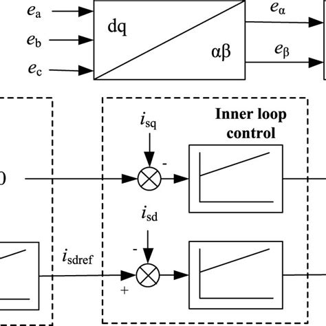the vsc hvdc system structure and its converter control structure