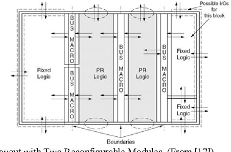 Figure 1 From Evolving Hardware By Dynamically Reconfiguring Xilinx