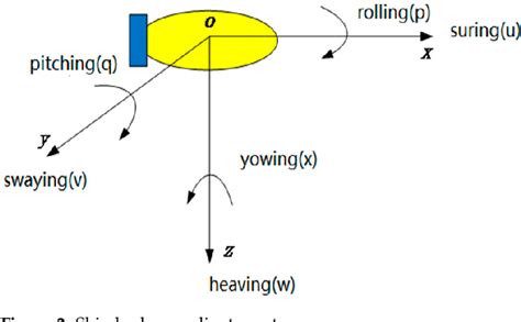 Figure 2 From Target Search Algorithm For Auv Based On Real Time Perception Maps In Unknown