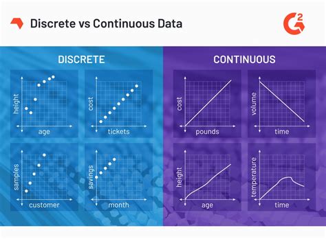 Discrete Vs Continuous Data Whats The Difference