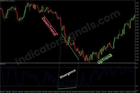 Range Expansion Index Indicator For Mt4 Mt5