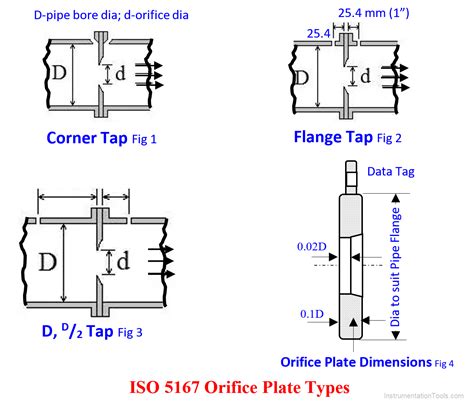 Readers Questions On Flow Transmitter Inst Tools