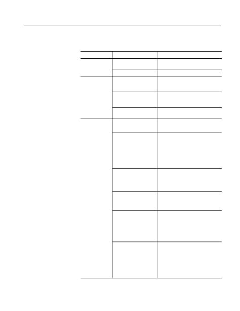 Tektronix Openchoice Solutions User Manual