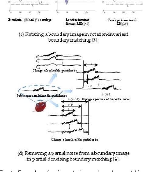 Figure 1 From Design And Implementation Of A Boundary Matching System