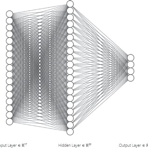 Single Layer Perceptron Neural Network Structure Download Scientific