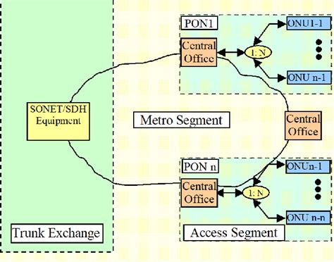 A Basic Telecommunication Network Download Scientific Diagram