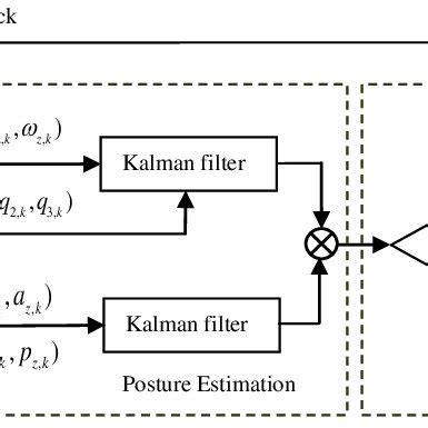 Flowchart Of The Interface Download Scientific Diagram