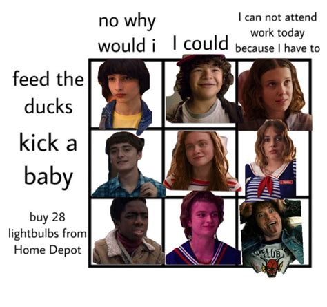 Take This Quiz If You Love Stranger Things Artofit