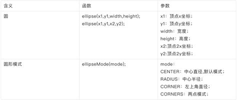 Processing入门教程第二课基础图形 哔哩哔哩