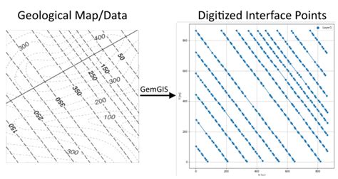 Example 28 Folded Layers — Gemgis Spatial Data Processing For