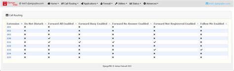 Extension Call Routing — Djangopbx 070 Documentation