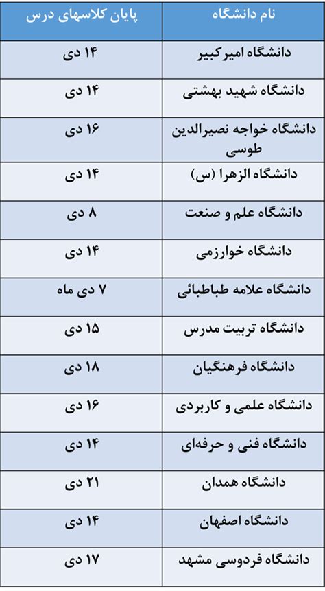 کلاس‌های درس دانشگاه‌های کشور چه زمانی به پایان می‌رسد؟