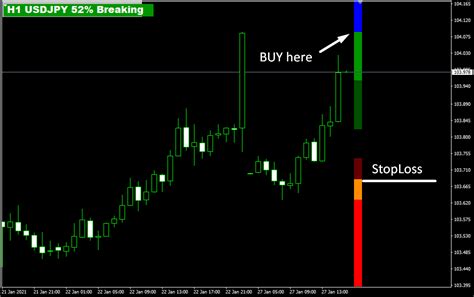 100 FREE Super Range Breakout MT4 Forex Indicator ALTRA Forex Group
