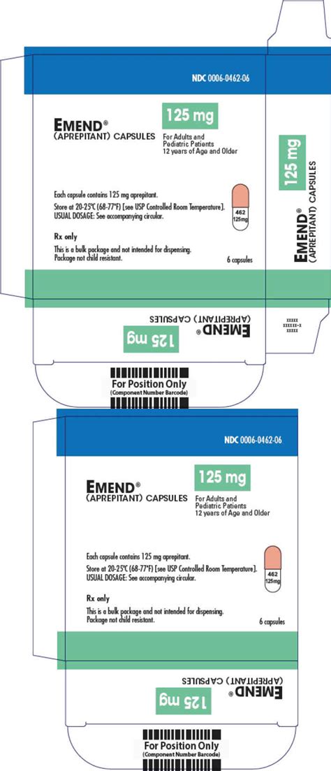 Emend Antiemetic Nanotechnology Products Npd