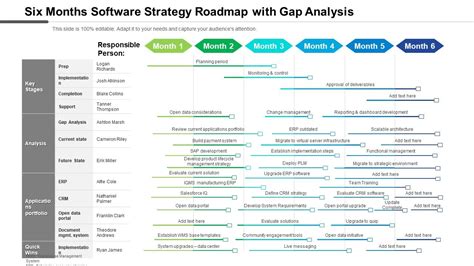 Six Months Software Strategy Roadmap With Gap Analysis Rules