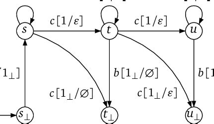 8 Modified Pushdown Automaton For FSES To ES Preserving Divergence Download Scientific Diagram