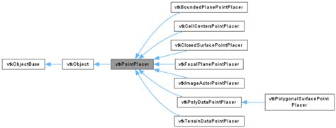 vtk vtkpointplacer class reference