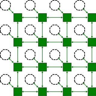 D Mesh And C Mesh Topologies Download Scientific Diagram