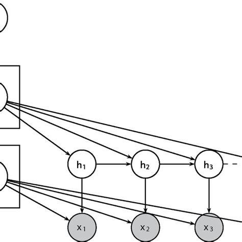 Block Diagram Of Designed Eeg Signal Acquisition System Download