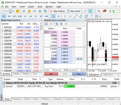 What Is Depth Of Market On Mt5 Get Know Trading